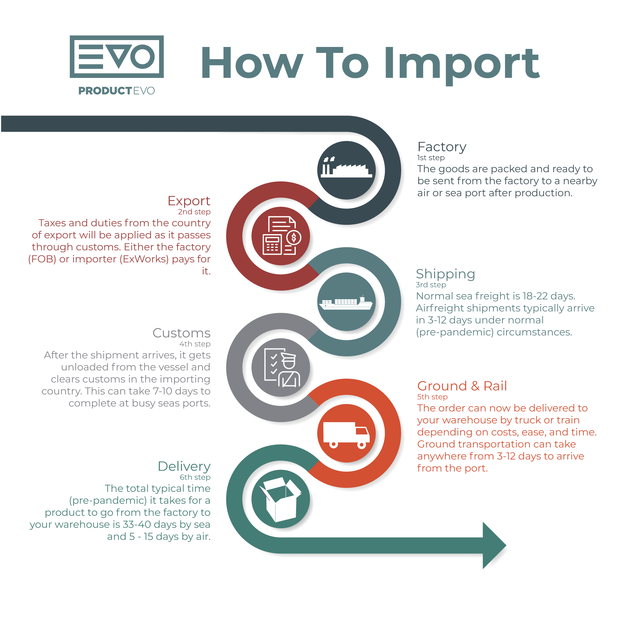 How to Import from China