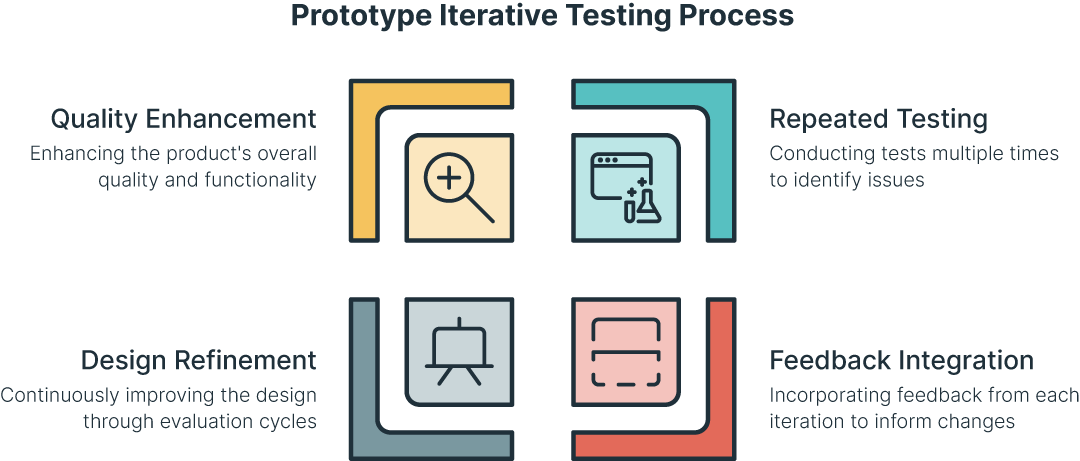Quality Control: How to Plan for Physical Products