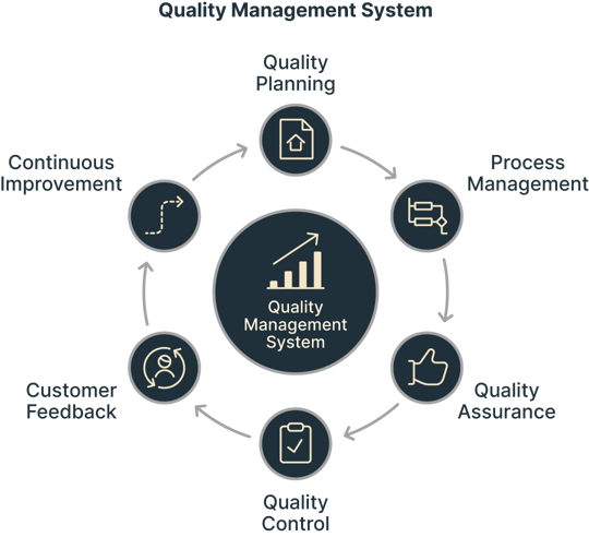 Quality Control: How to Plan for Physical Products